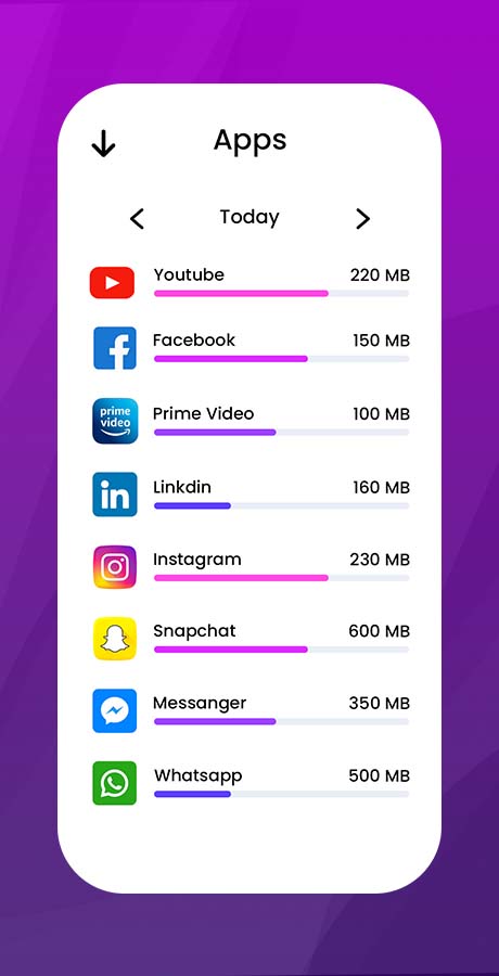 Data Usage Tracker Data Tracker Widget Data Usage Alert